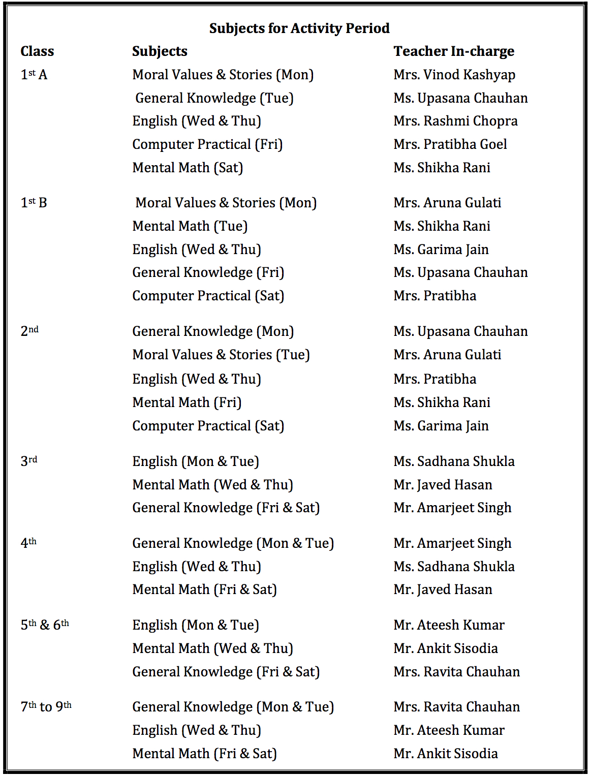 Activities Period - The Scholars Valley, Dhampur